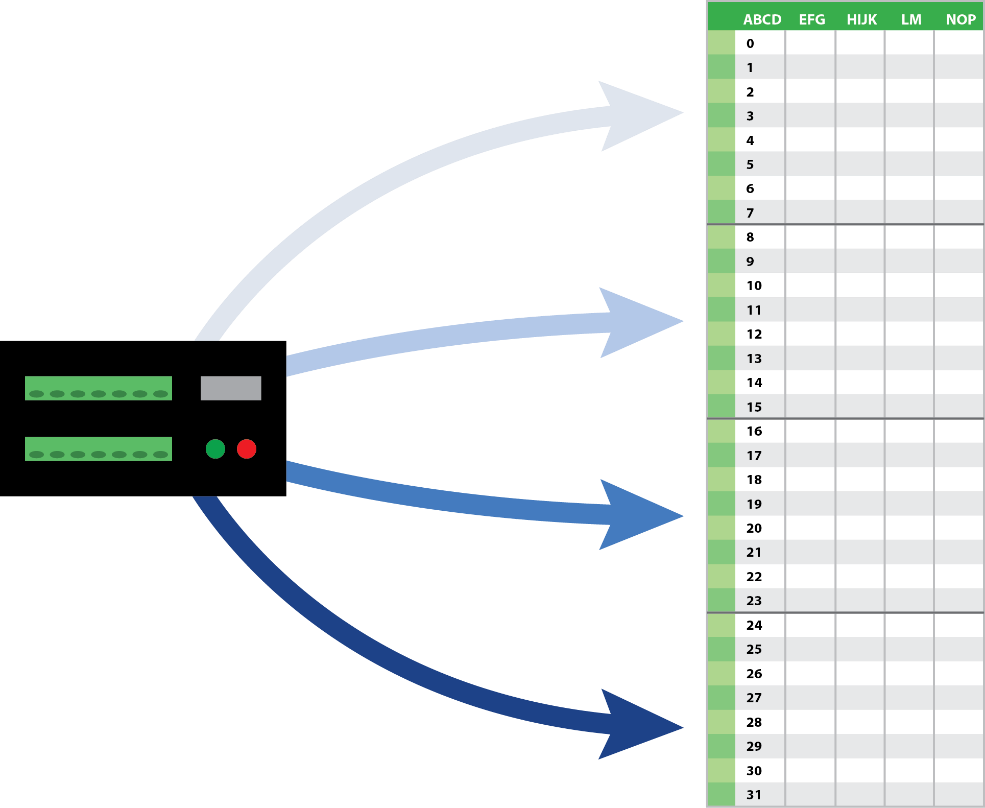 Simple single file scenario