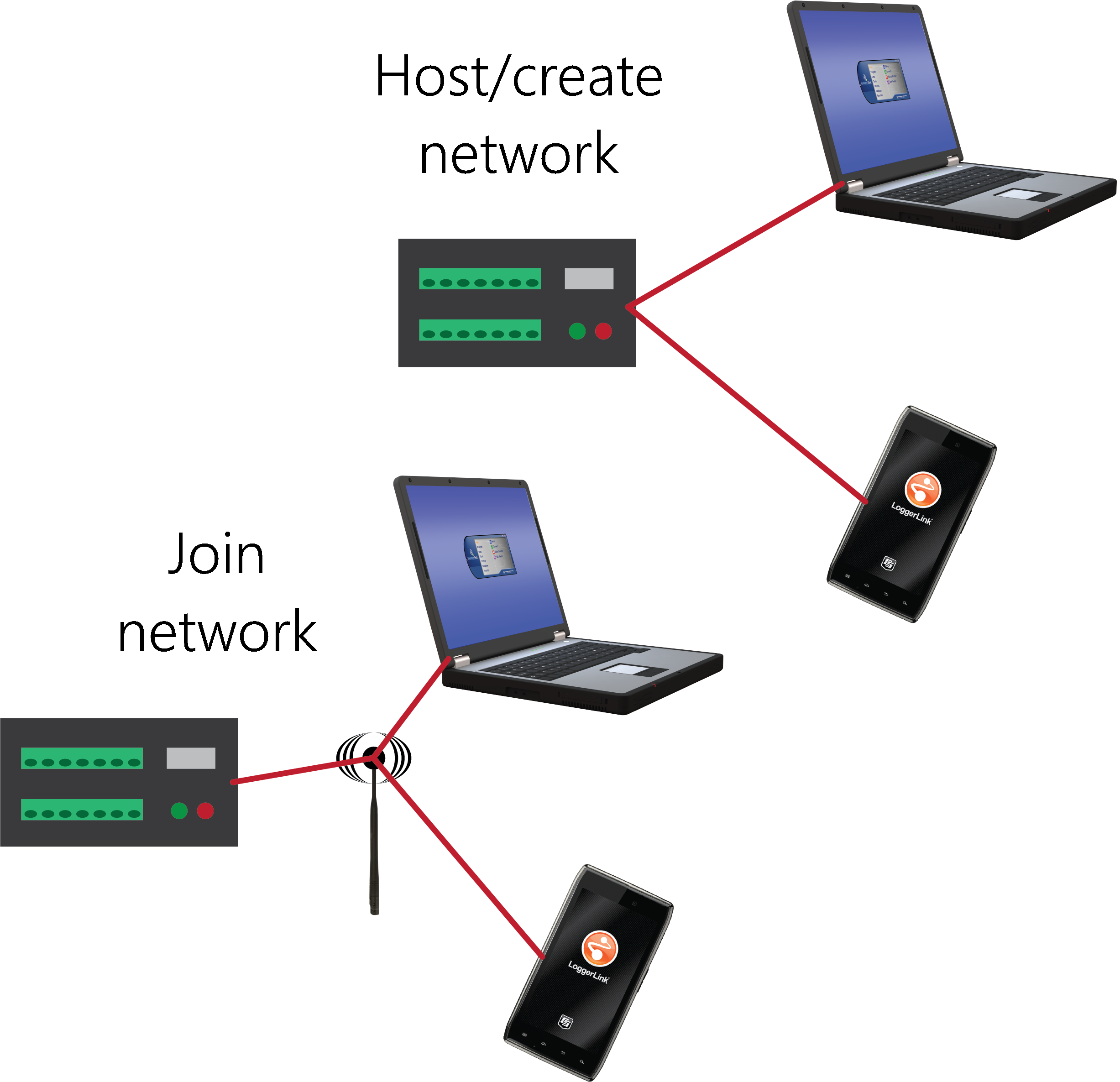 Wi-Fi communications