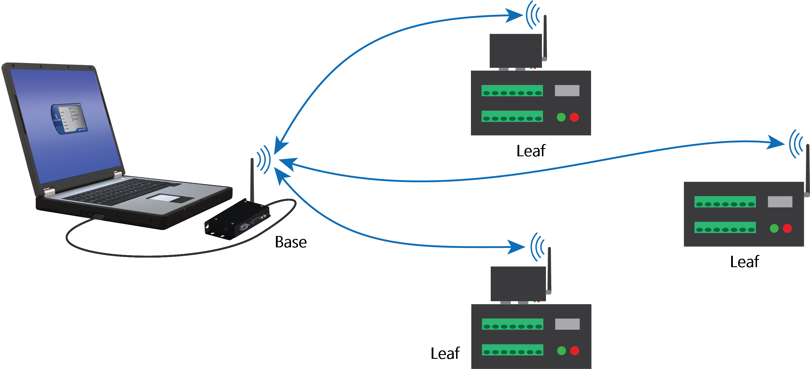 Basic RF407 networks