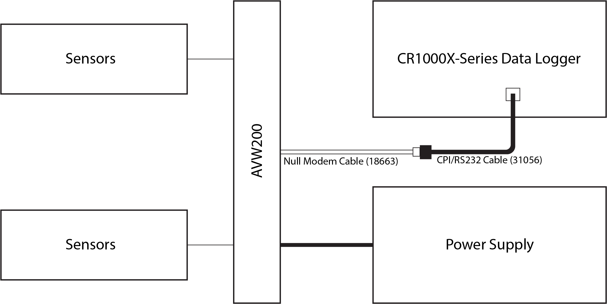 Direct RS-232 connection