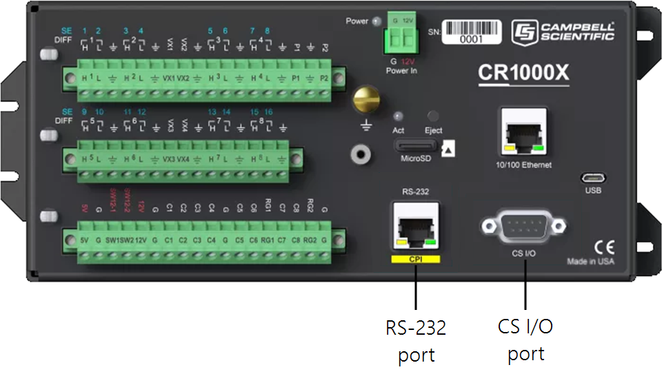 Verify correct cable type and ports