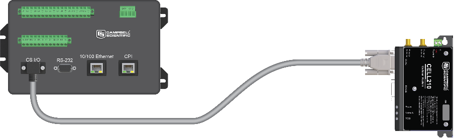 Module Communications Connections