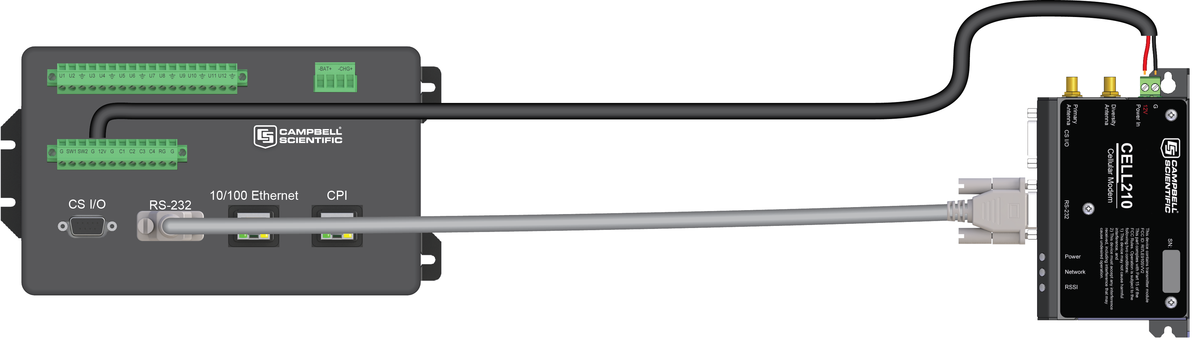 Module communications connections