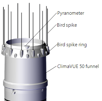 Optional bird spike kit