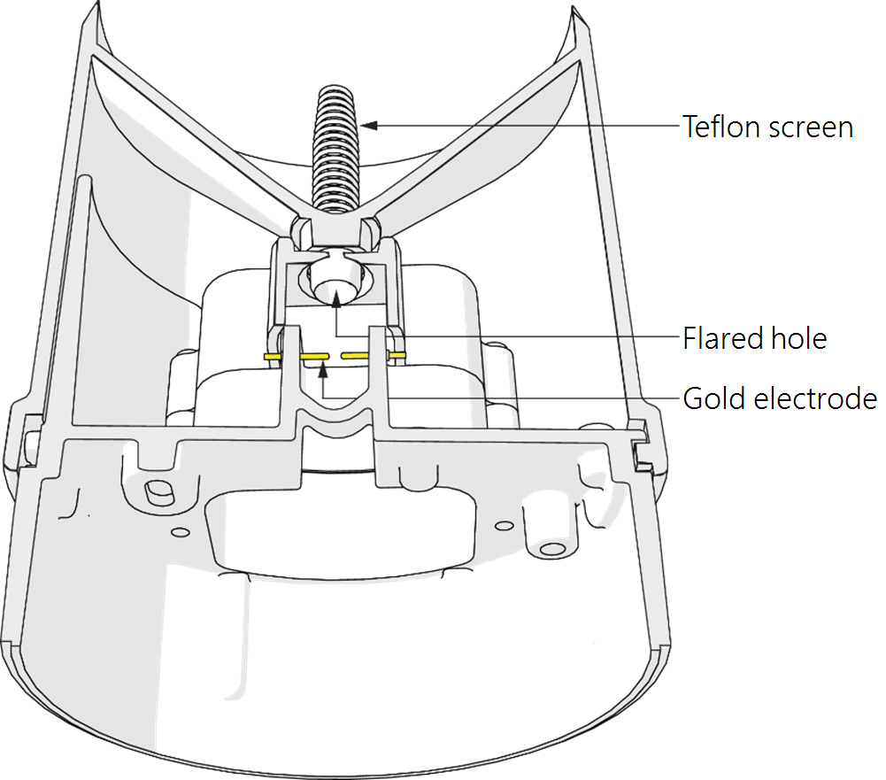 Maintenance and calibration
