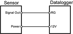 CurrentSE (Single-Ended Current)