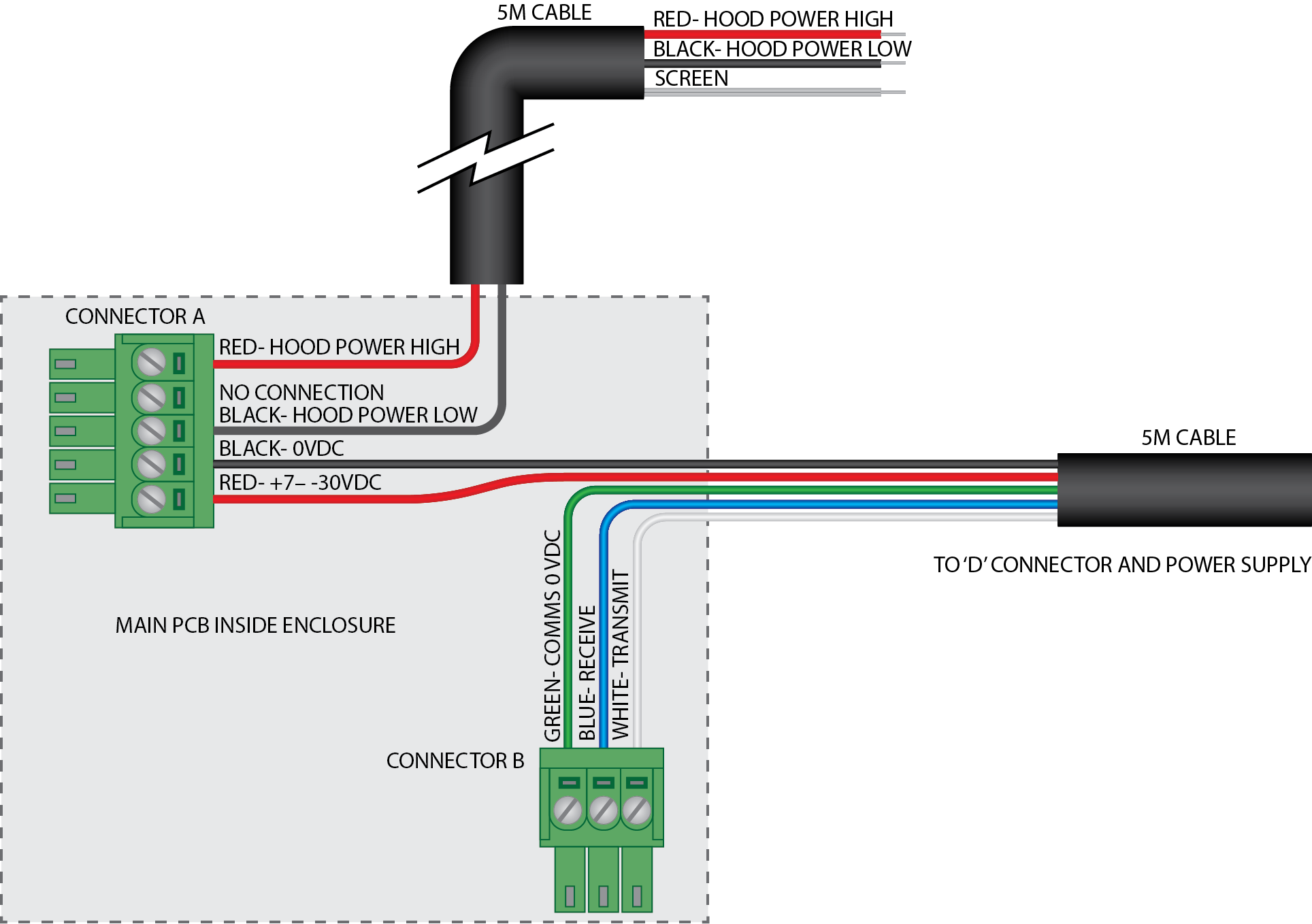 Wiring using Campbell Scientific cables