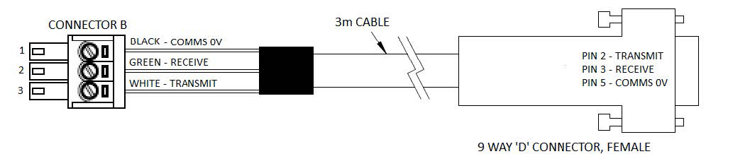 Wiring using Campbell Scientific cables