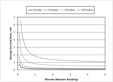 Electrical specifications