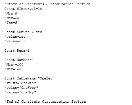 Constant Customization