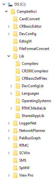 Directory Organization