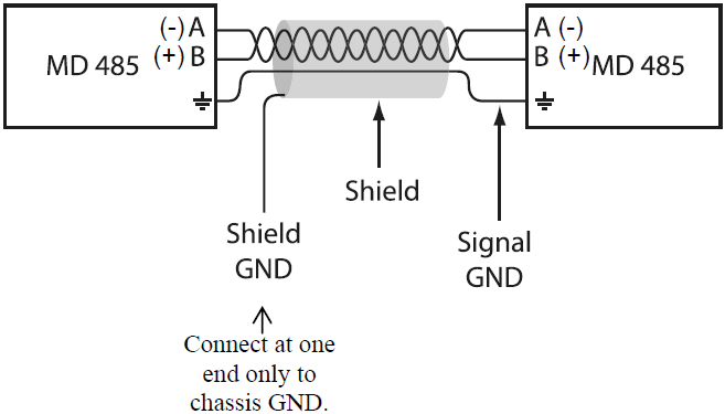 RS-485 cable