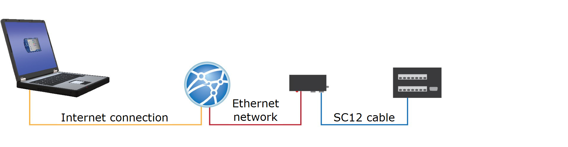 CR300 over IP to Konect