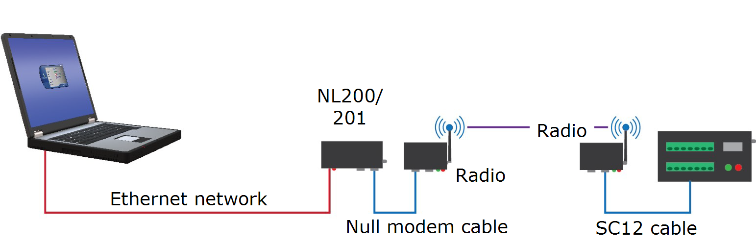 NL200/201 with radio network