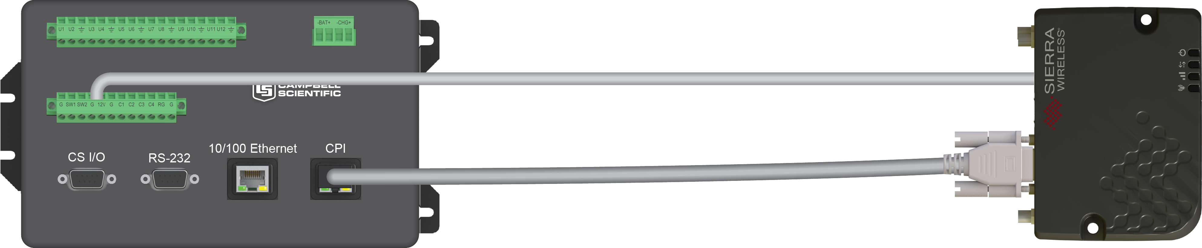 Module communications connections