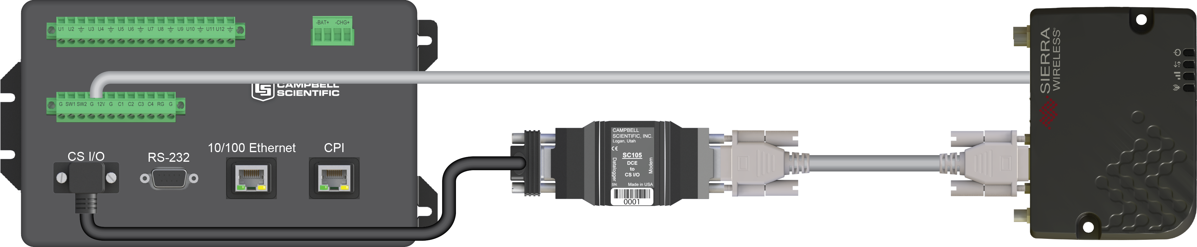 Module communications connections