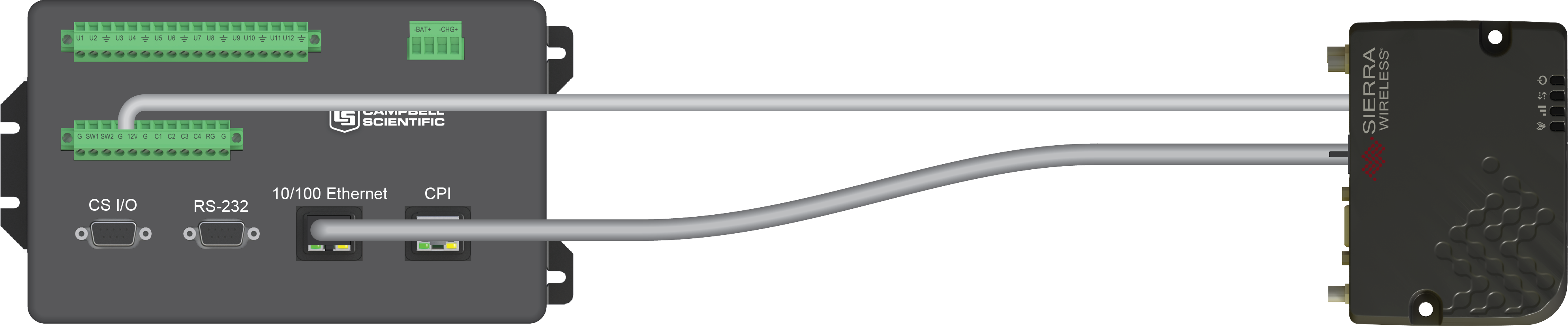 Module communications connections